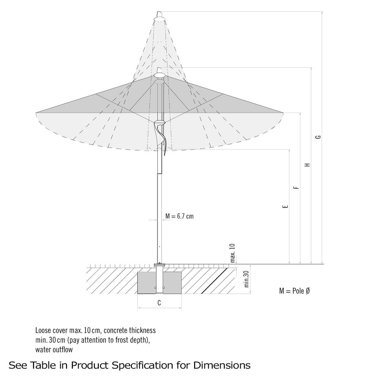 Buy Fortello Round Parasol — The Worm that Turned - revitalising your ...